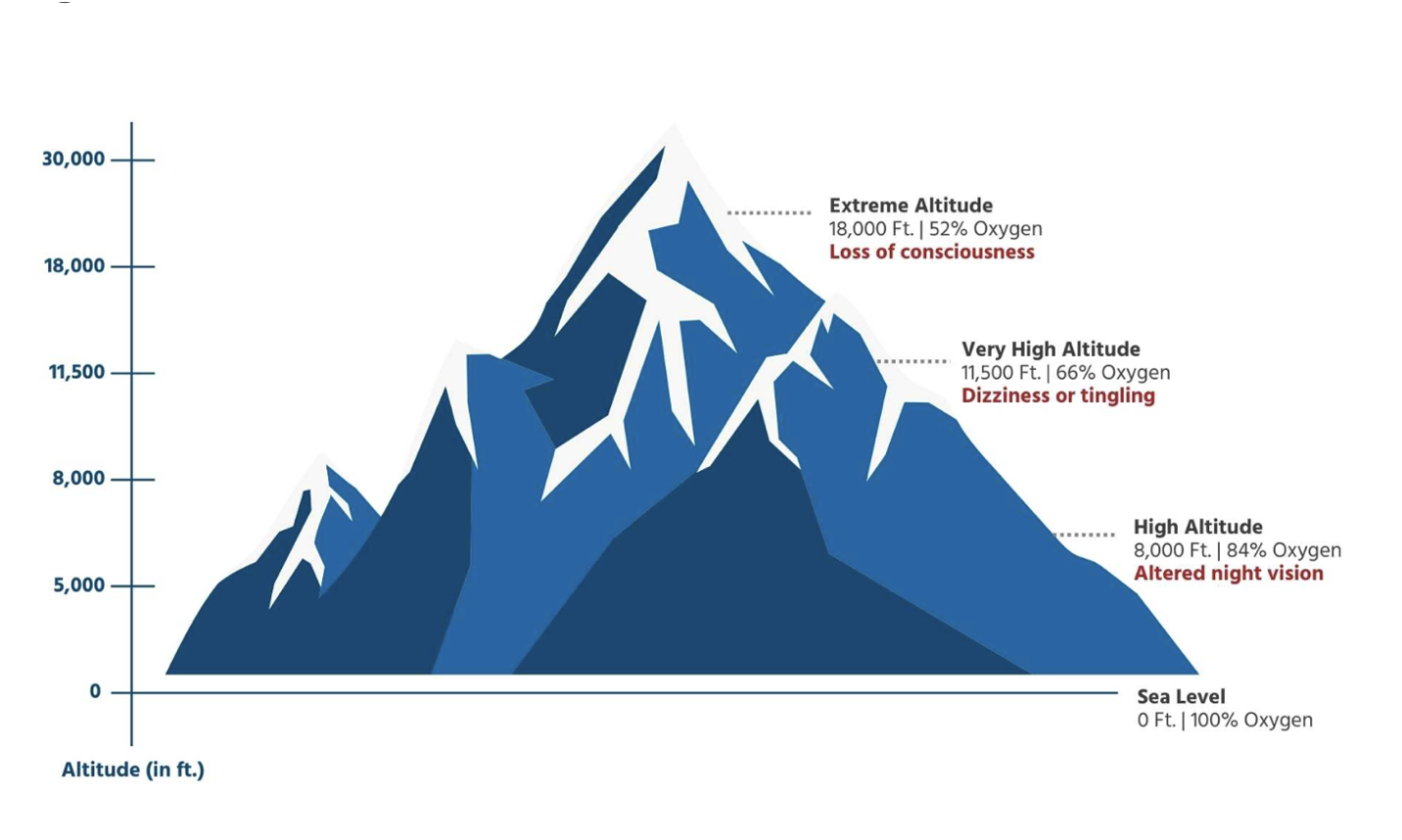 Kamzang Journeys | Guide to Nutrition & Hydration in the Himalayas
